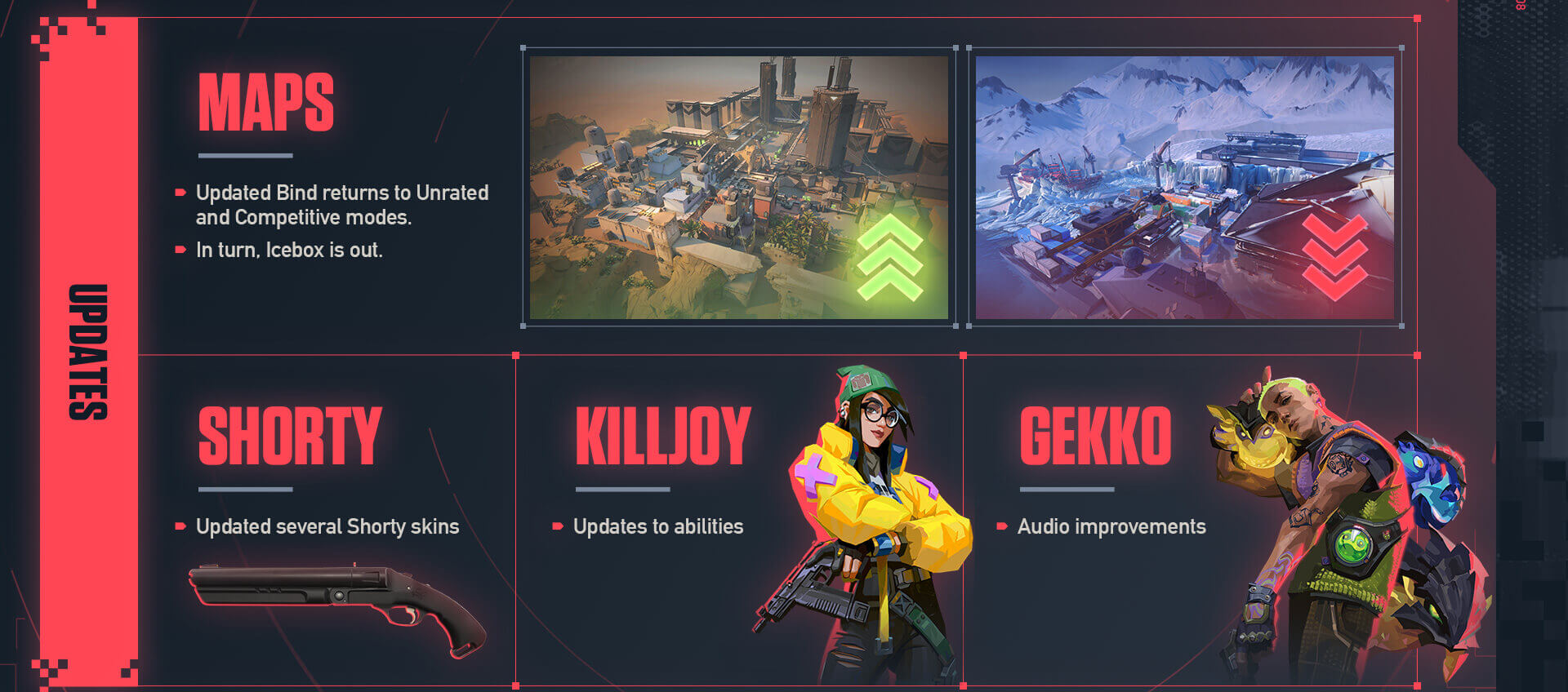 Bind returns and Killjoy updated in Patch 6.08 | VLR.gg