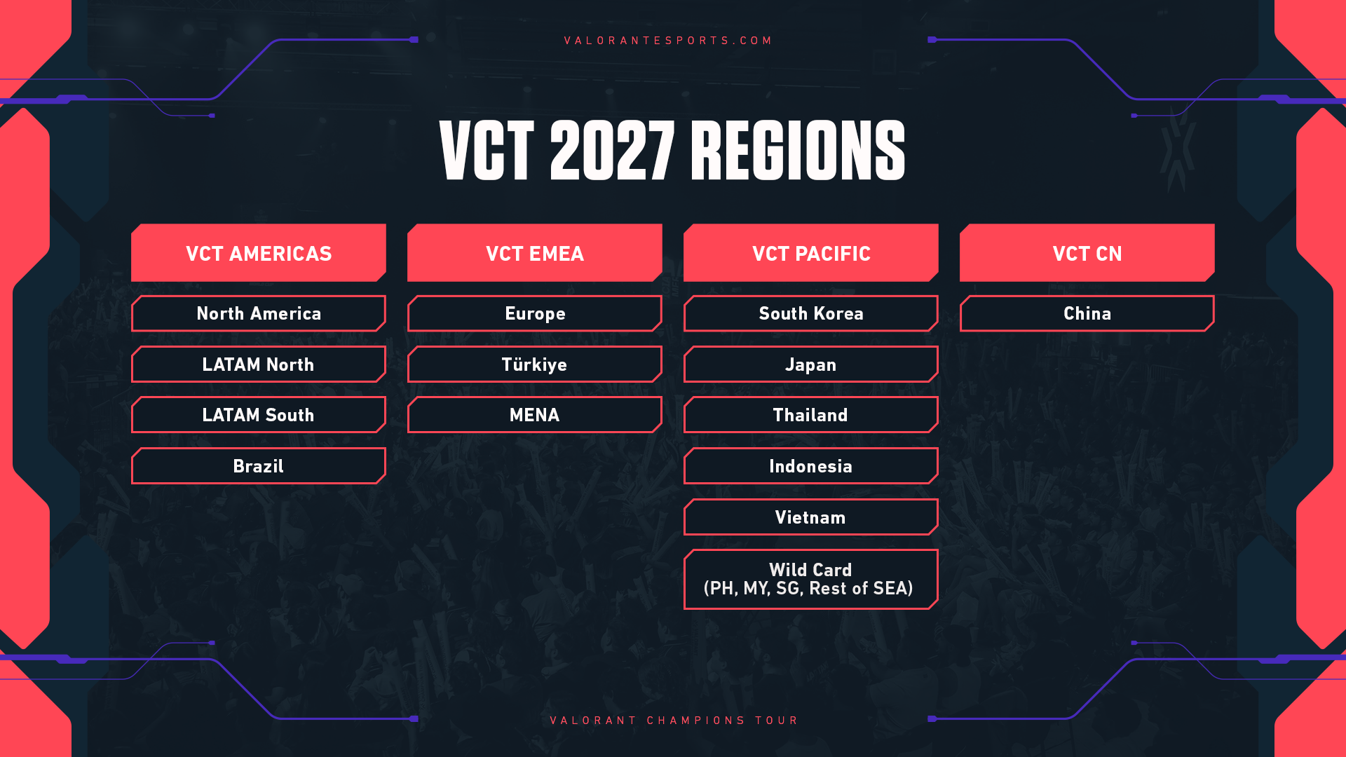 Riot unveils qualification paths and support programs for VCT 2027 | VLR.gg